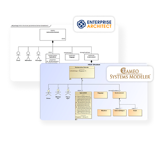 Cameo Publisher for SPARX Enterprise Architect - SodiusWillert